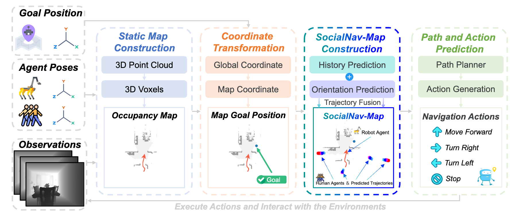 Publications | Lingfeng Zhang | 张凌峰